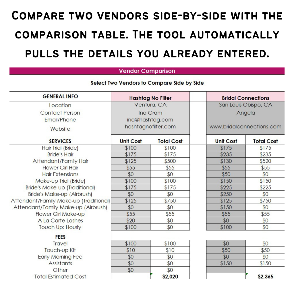 Beauty (Hair & Make-Up) Comparison | Gold Standard Weddings