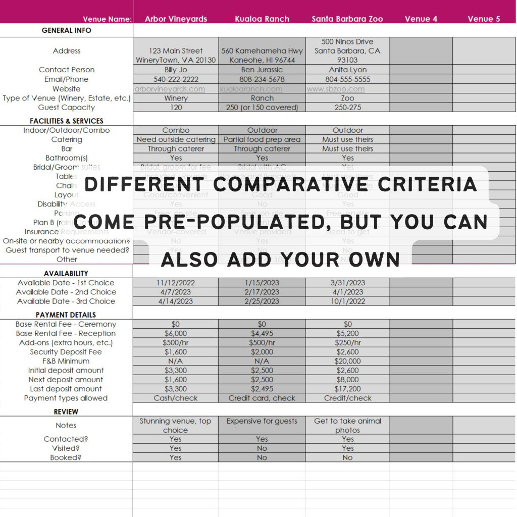 Venue Comparison | Gold Standard Weddings